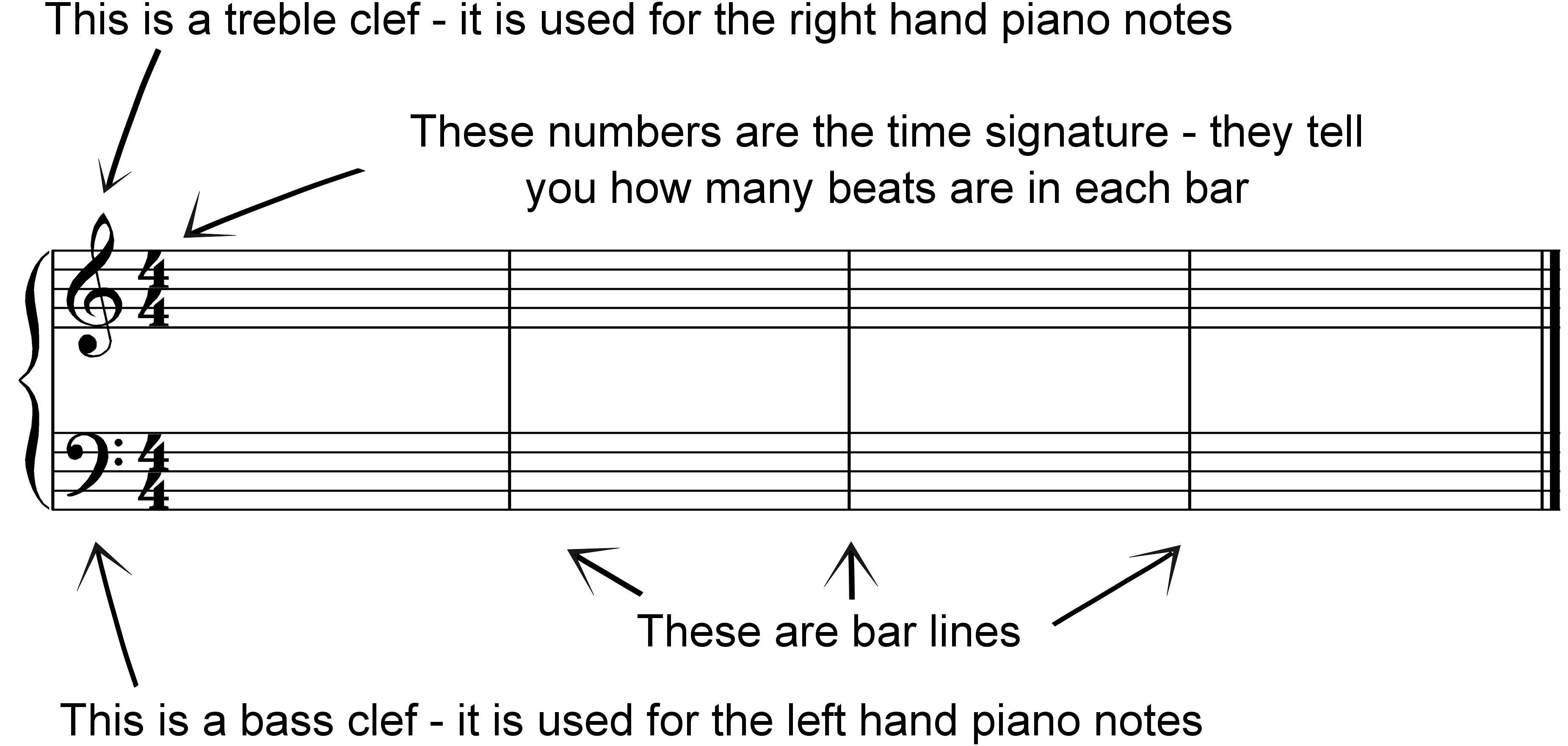 An Introduction to Music Theory – Let's Play Piano