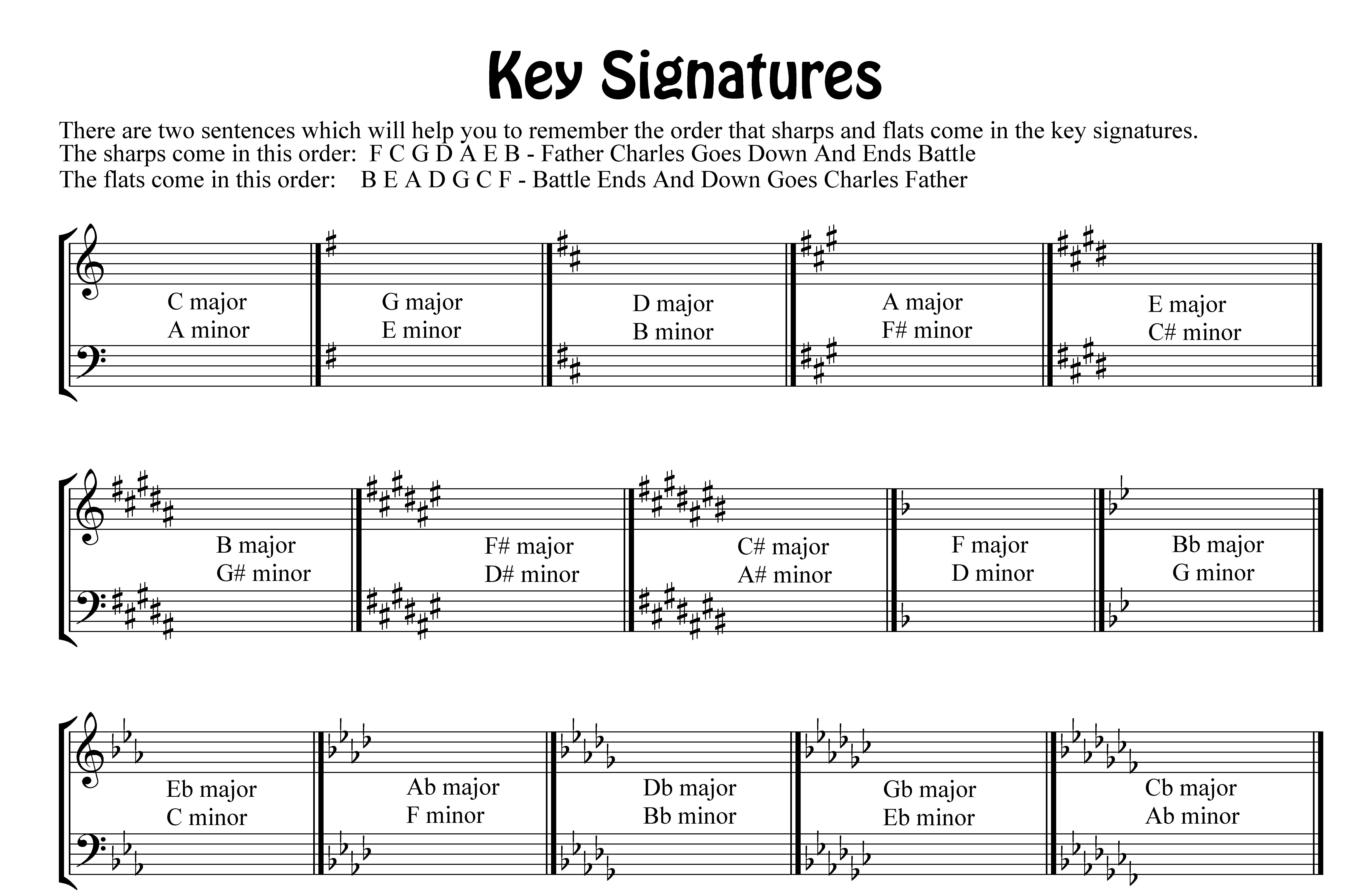 What is a key in music? – Let's Play Piano